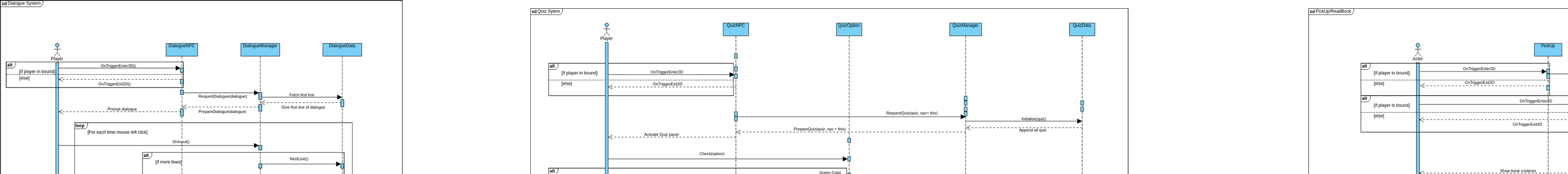 SequenceDiagram.vpd | Visual Paradigm User-Contributed Diagrams / Designs